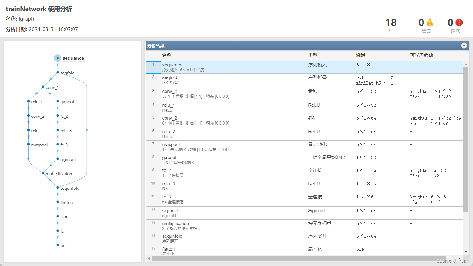 【原创】基于分位数回归的卷积长短期结合注意力机制的神经网络cnn Qrlstm Attention回归预测的matlab实现分位数回归神经网络 Csdn博客