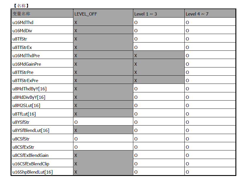 IPC网络摄像头媒体视屏流MI_VPE模块结构体_摄像头vpe-CSDN博客
