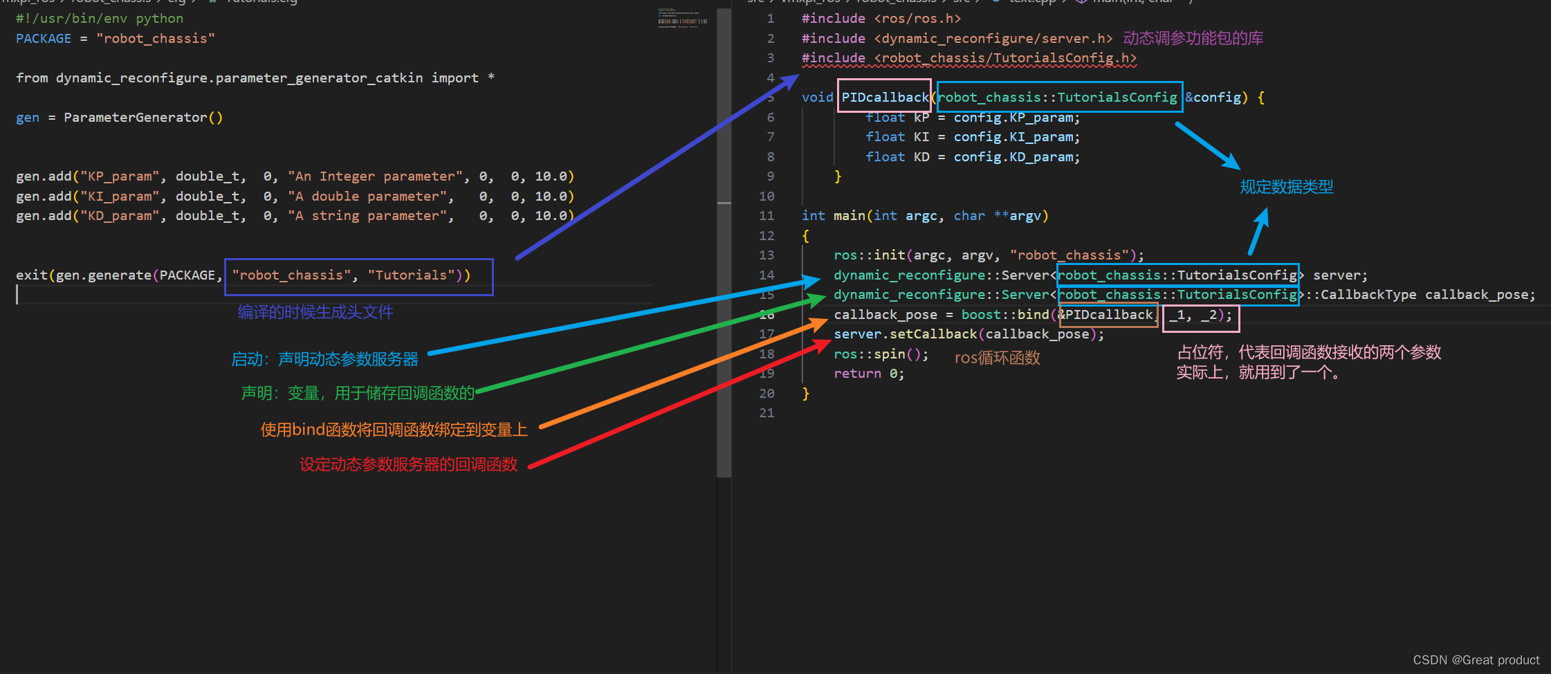 ROS：动态参数实现：Reconfigure 功能包_ros 动态参数-CSDN博客
