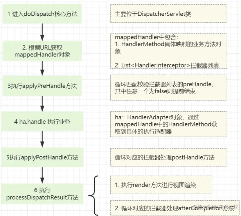 【javaweb】过滤器、拦截器、controlleradvice、aop的联系与区别 Java Web配置拦截器 Csdn博客