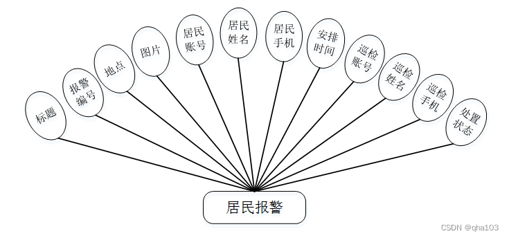 计算机毕业设计Python+uniapp+安卓人防管理系统APP（WEB+APP+LW）_uniapp 人防-CSDN博客