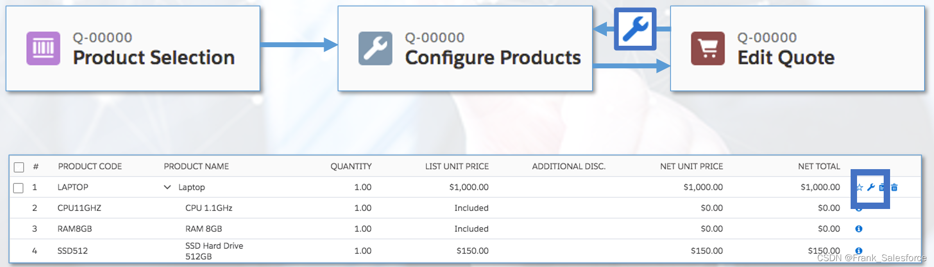 Salesforce CPQ - 01 - Configure Bundles_saleforce的产品选项配置器-CSDN博客