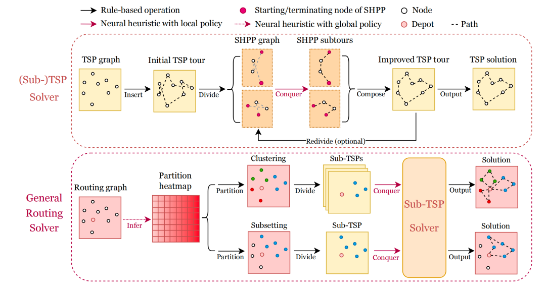交通 | 机器学习 + 大规模TSP/VRP求解_tsp和vrp-CSDN博客