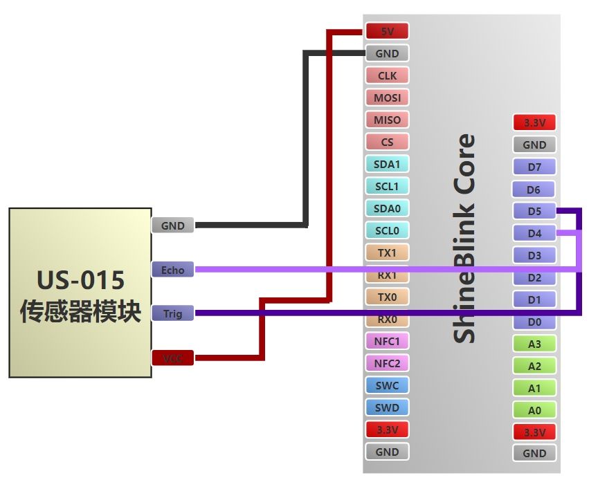 FlexLua低代码技术实现超声波测距测量障碍物距离_rcwl-9610-CSDN博客