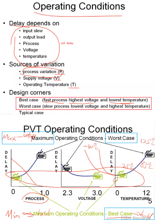 第二十四课：MCMM and ICC Lab_multi mode func-CSDN博客
