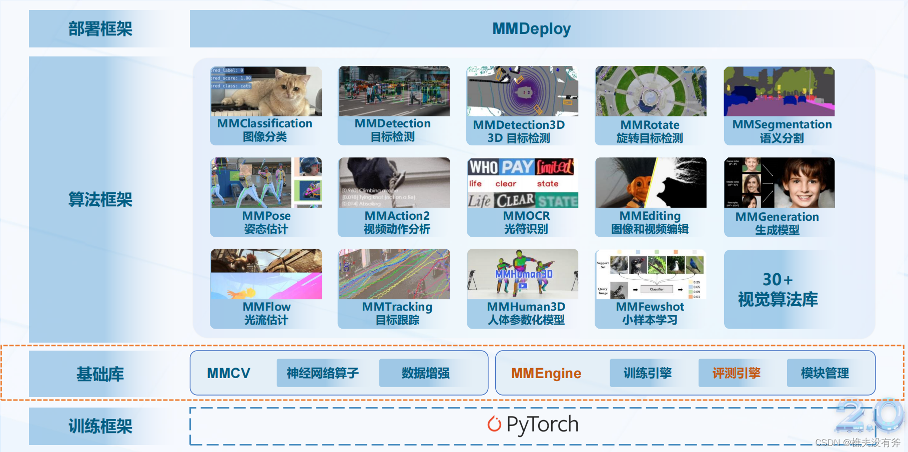 【OpenMM】1.OpenMM简述-CSDN博客