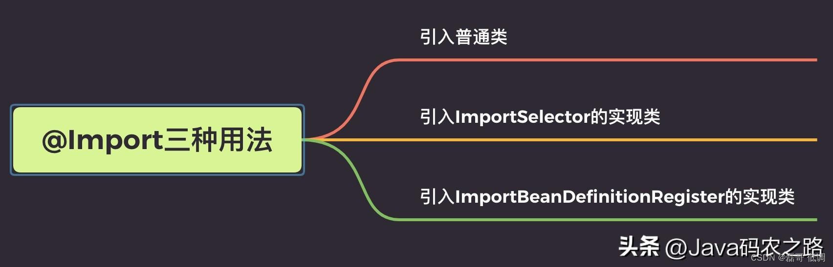 Spring Boot中@Import三种使用方式_springboot怎么自动import快捷键导包-CSDN博客