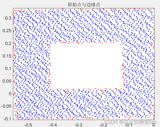 基于alpha shapes的边缘点提取（matlab）-CSDN博客