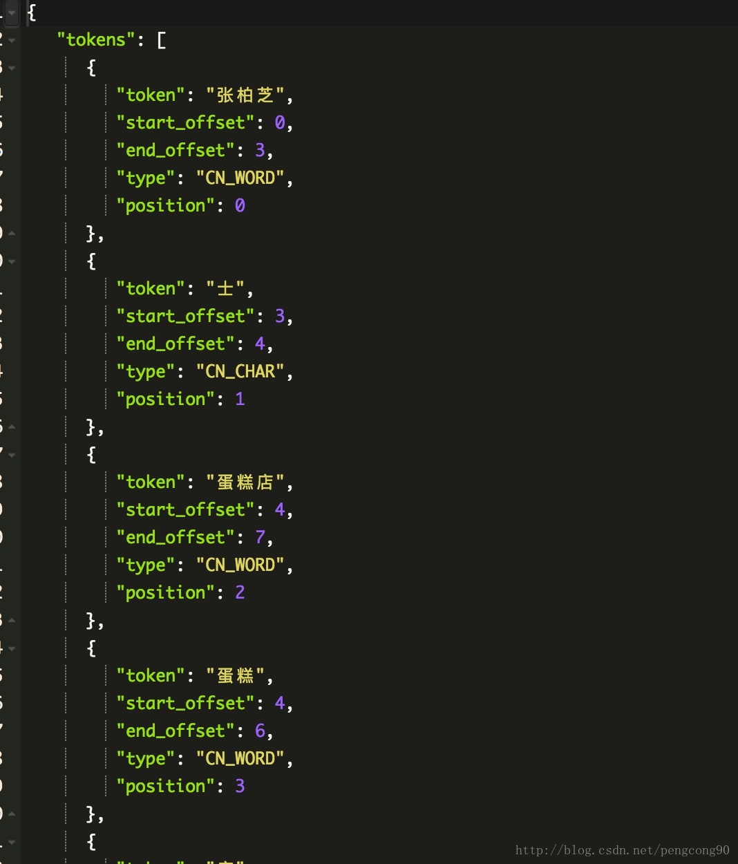 hanlp for elasticsearch（基于hanlp的es分词插件）-CSDN博客