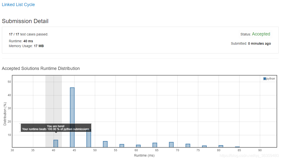LeetCode-141. 环形链表_slow,fast=head,head while fast and fast.next: fast-CSDN博客