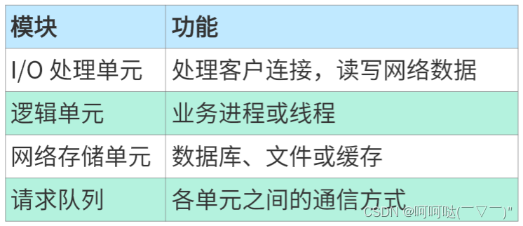 webserver 同步 I/O 模拟 Proactor 模式的工作流程_同步io模拟proactor-CSDN博客