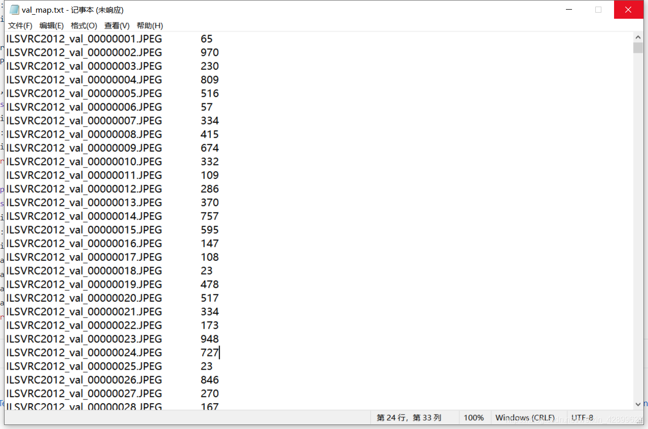 制作 ImageNet 验证集的标签 val_map.txt（1000类）_imagenet val标签格式-CSDN博客