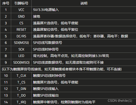 ESP32基础应用之使用ESP-IDF自带程序实现LVGL_esp-idf lvgl-CSDN博客