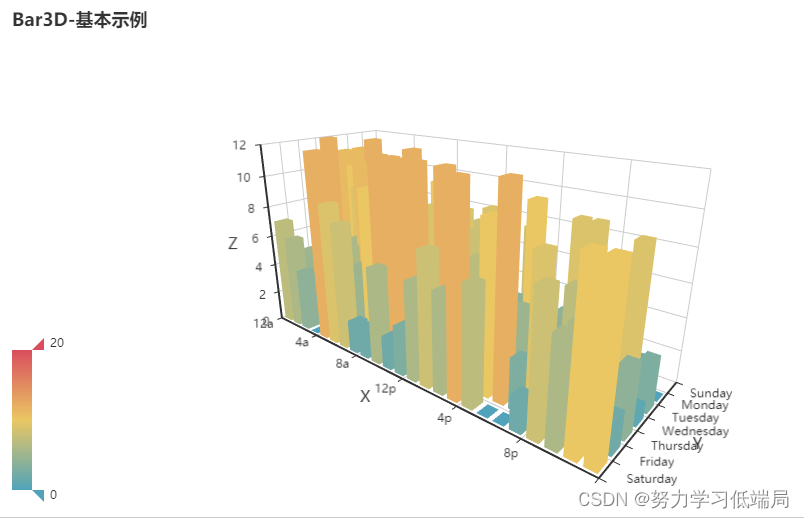 PyEcharts 3D图表之 3D 柱状图-CSDN博客