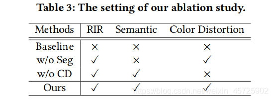 论文笔记：Integrating Semantic Segmentation and Retinex Model for Low Light Image Enhancement-CSDN博客