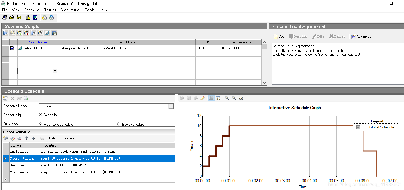 Loadrunner 值Controler 部分功能用法_convert scenario to the vuser group mode-CSDN博客