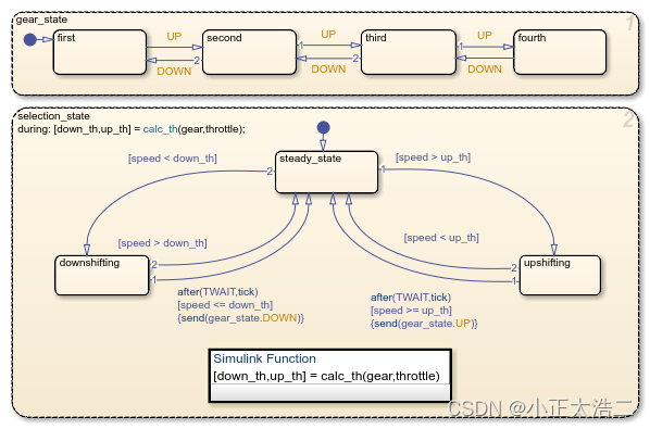MATLAB仿真建模：Simulink和Stateflow的应用和模型设计_matlab 状态机-CSDN博客