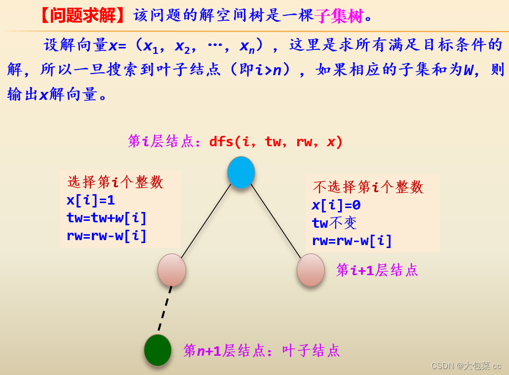 回溯法--求解子集和_pta 求子集和问题(回溯法)void dfs(int tw,int rw,int x[],int -CSDN博客