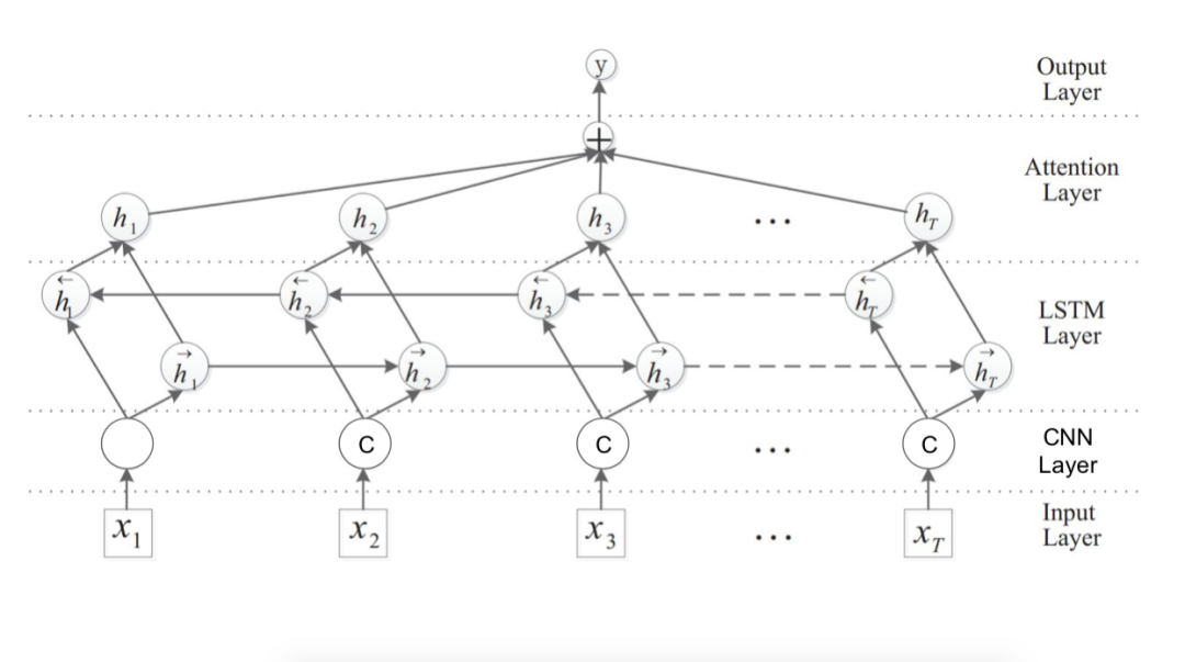 收藏 | 机器学习画图模板ML Visuals更新了_visio好看的框架模板-CSDN博客
