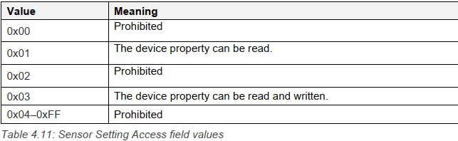 nRF52 Mesh开发 (3) MESH Sensor Server/Client Models详解与实现_nrf mesh-CSDN博客