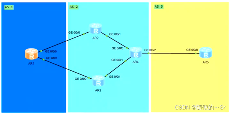 hcip（BGP的路由过滤、社团属性及MPLS的基础知识）_标签交换原理-CSDN博客