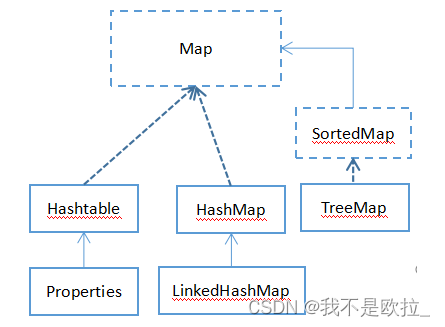 Java-集合总结（面试向）_java集合知识点总结 面试-CSDN博客