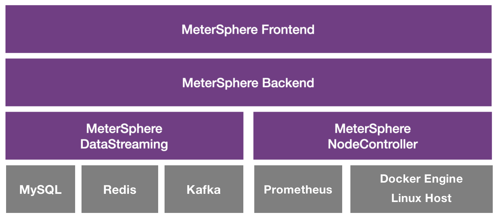 Metersphere 源码启动并做性能测试（一）_metersphere源码启动配置资源池-CSDN博客