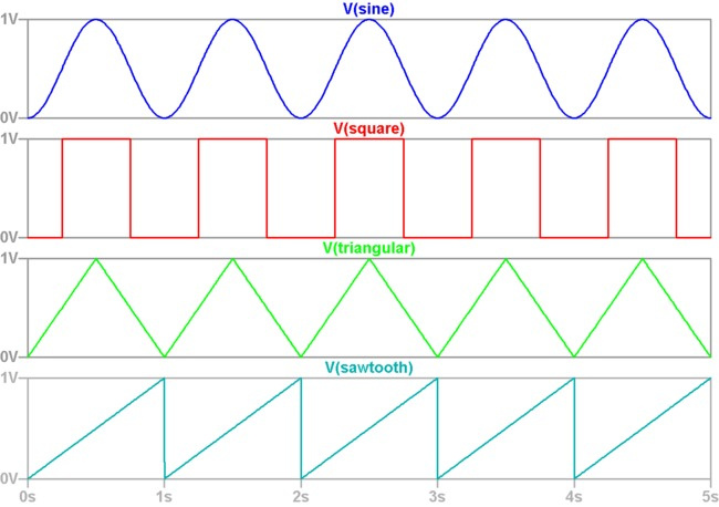 Unity 之 ShaderGraph Math节点解析汇总_unity floor节点-CSDN博客