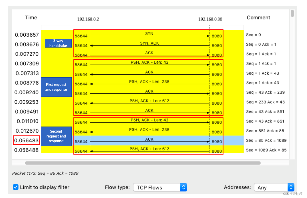 Linux 网络延迟排查方法_linux kernel icmp分片会延迟-CSDN博客