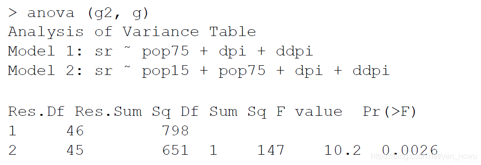 ANOVA分析解读-CSDN博客