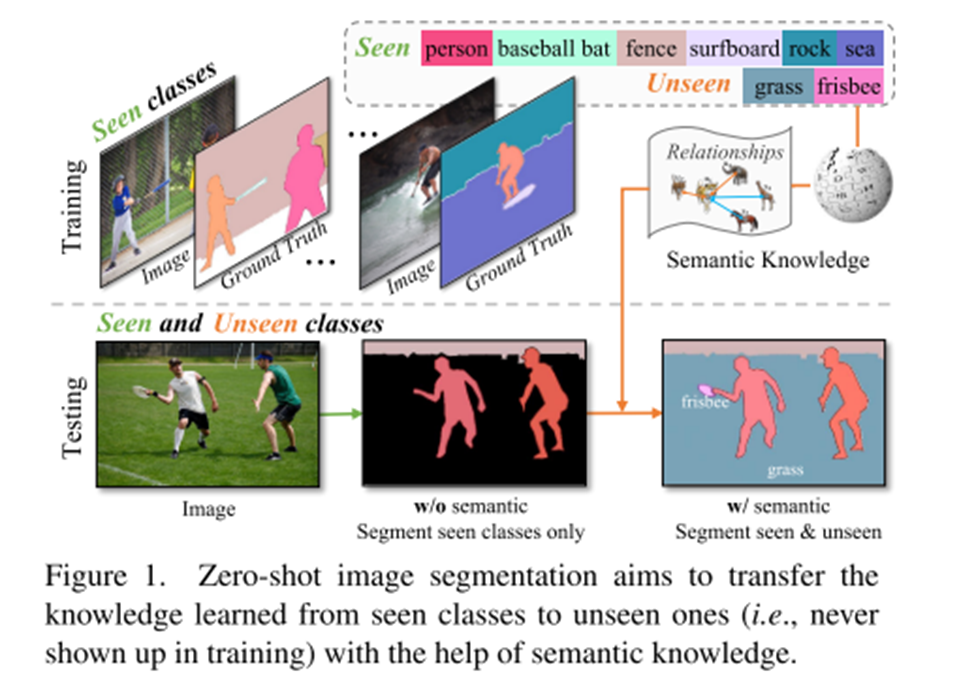 CVPR2023: Primitive Generation and Semantic-related Alignment for Universal Zero-Shot ...