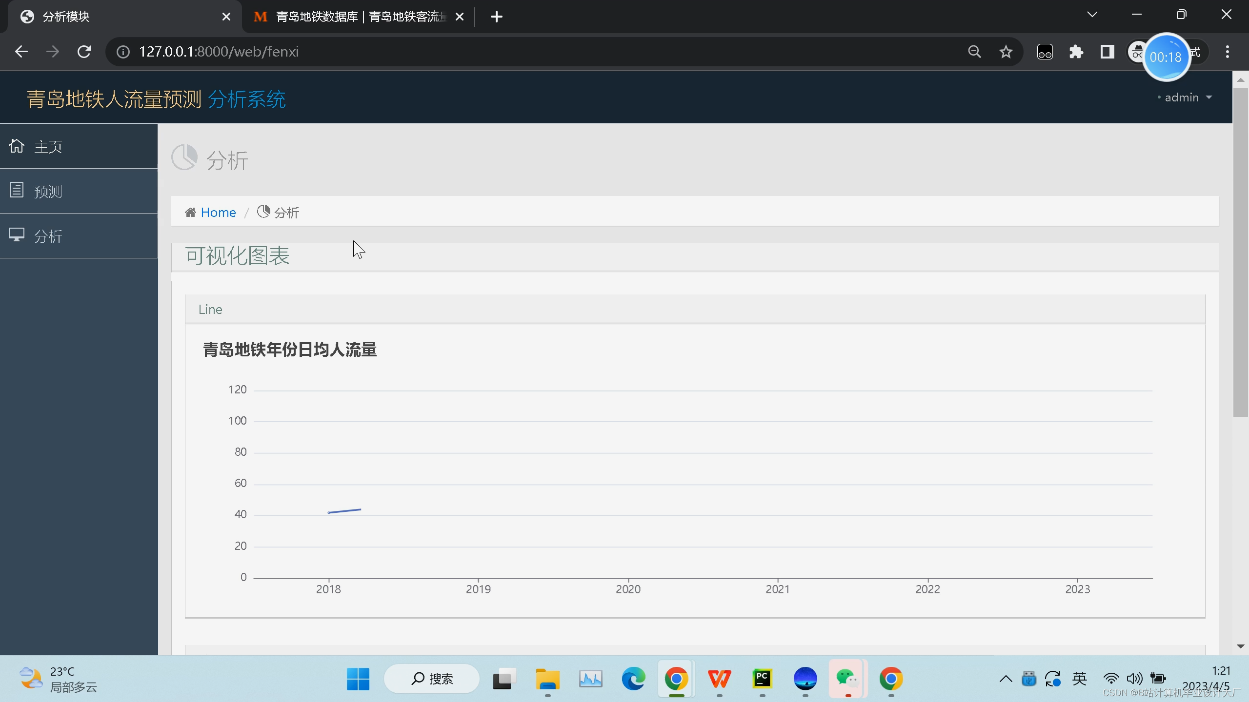 大数据毕业设计pythondjango地铁客流量预测 时间序列 深度学习 机器学习 人工智能 Python爬虫 计算机毕业设计基于python实现的城市交通流量时空预测 山东省数据应用创新