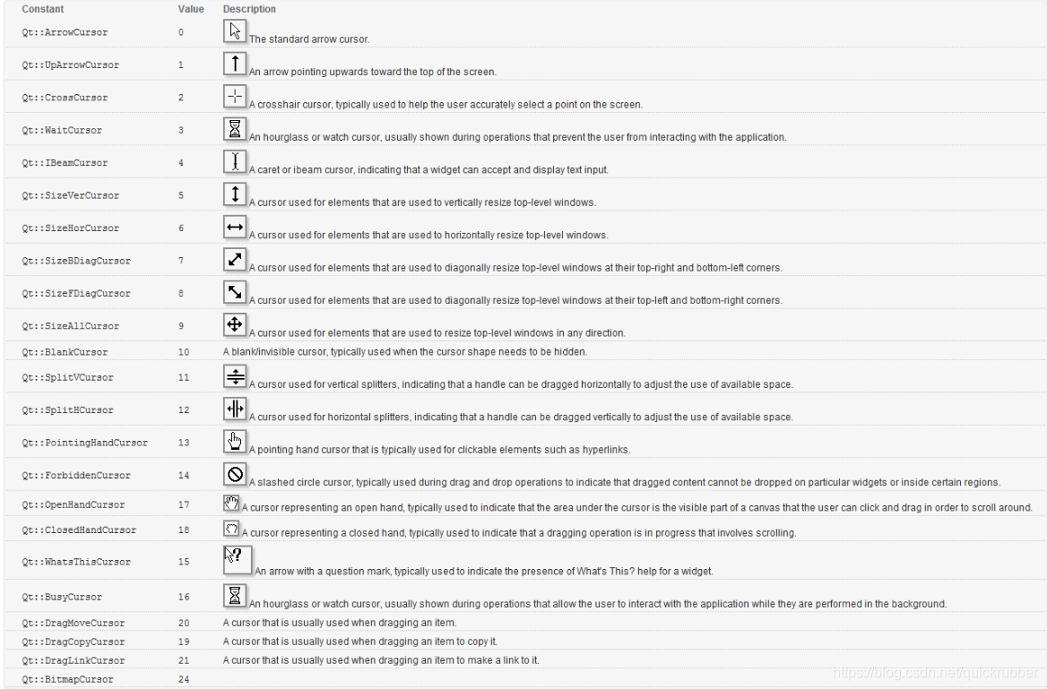 QT中常用的Cursor设定_qt cursor-CSDN博客