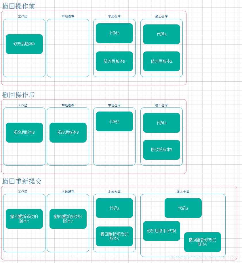 使用vscode便捷实现git进阶功能包含同一项目配置多个远程git仓库解决方案 ╰ ´・ω・つ── 项目协同vscode 如何配置多个源代码储存库 Csdn博客