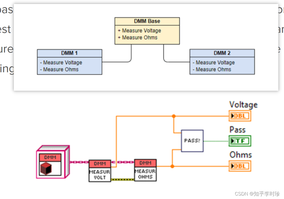 【无标题】_labviewqmh框架-CSDN博客