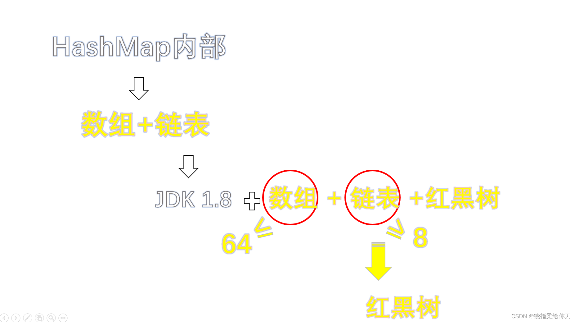 HashMap和hashTabel的区别_hashmap和hashtable区别-CSDN博客
