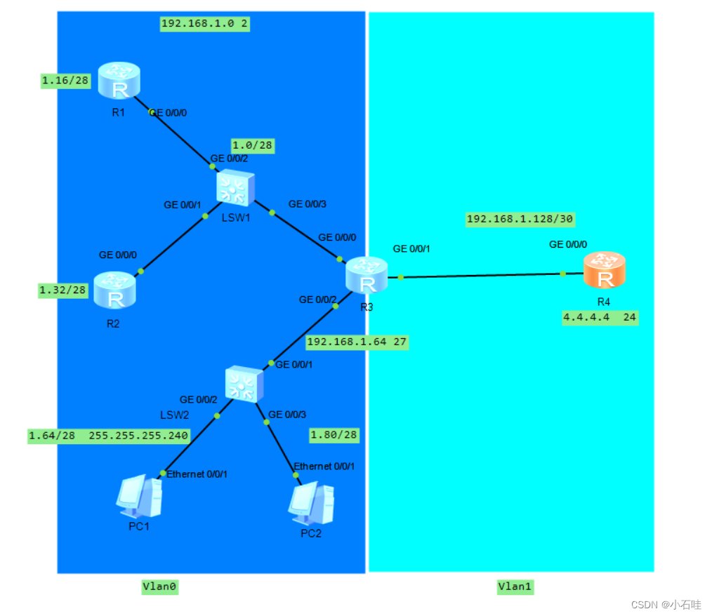 OSPF和VLAN综合实验_vlan间路由与ospf综合实验-CSDN博客
