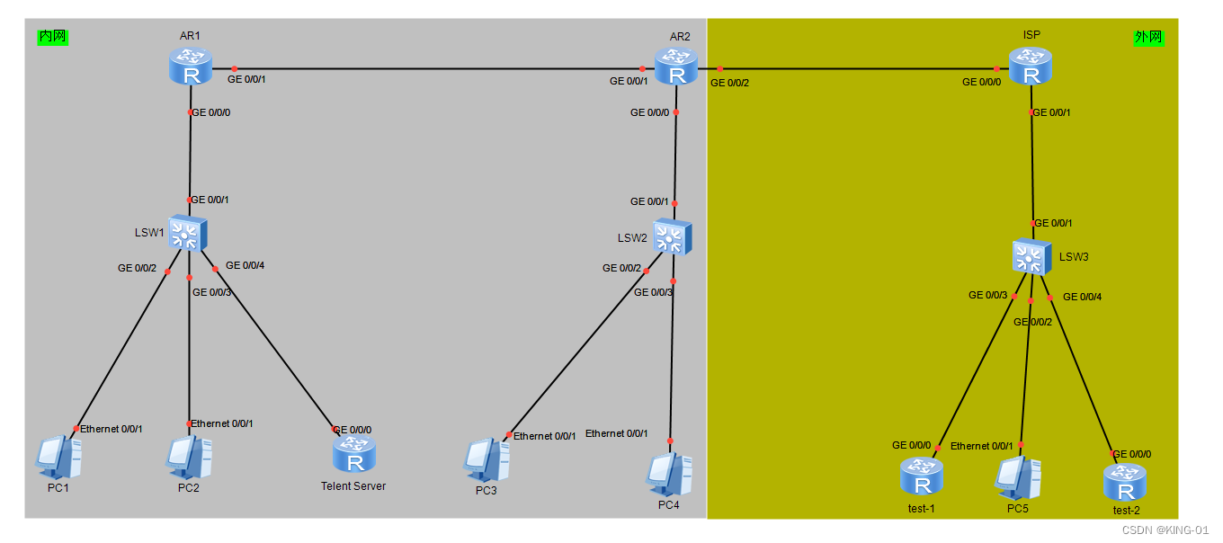 HCIA_终极实战_hcia实验-CSDN博客
