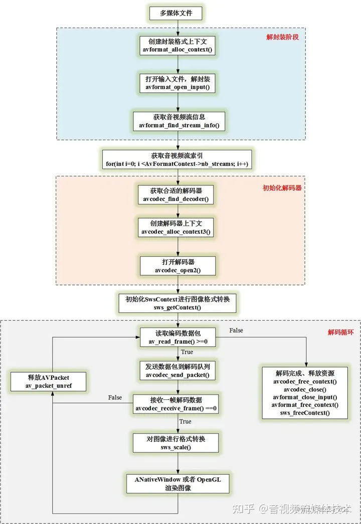 利用FFmpeg和OpenSL ES 实现音频解码播放_opensl es 播放 pcm-CSDN博客