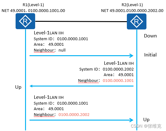 华为数通HCIP-ISIS原理与配置_tcp协议高级培训-CSDN博客