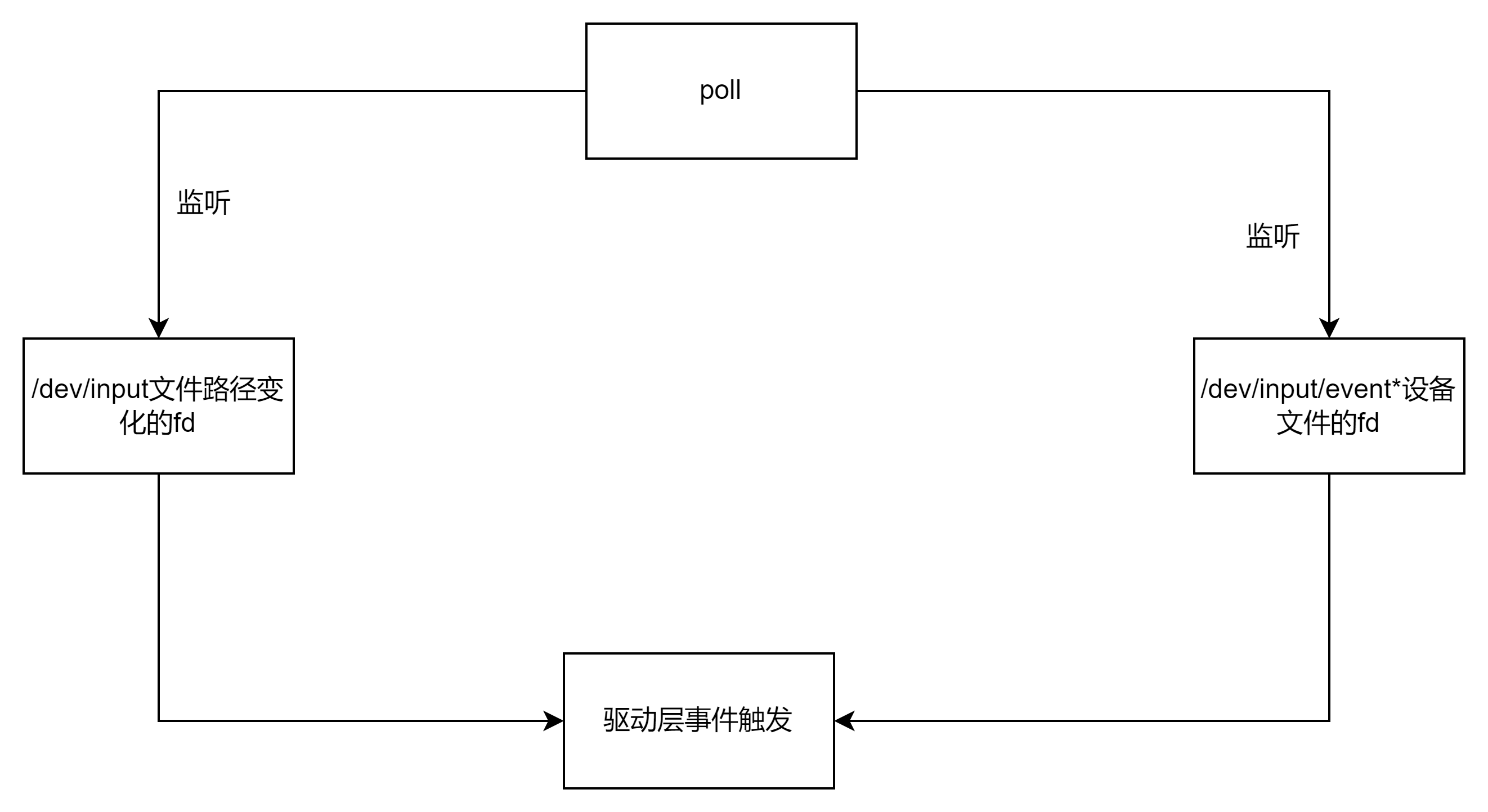 input subsystem (六) getevent源码分析-CSDN博客