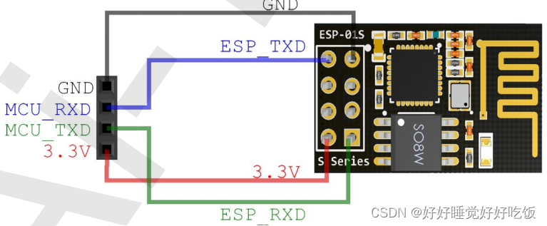 STM32---WIFI模块ESP8266_stm32wifi模块-CSDN博客