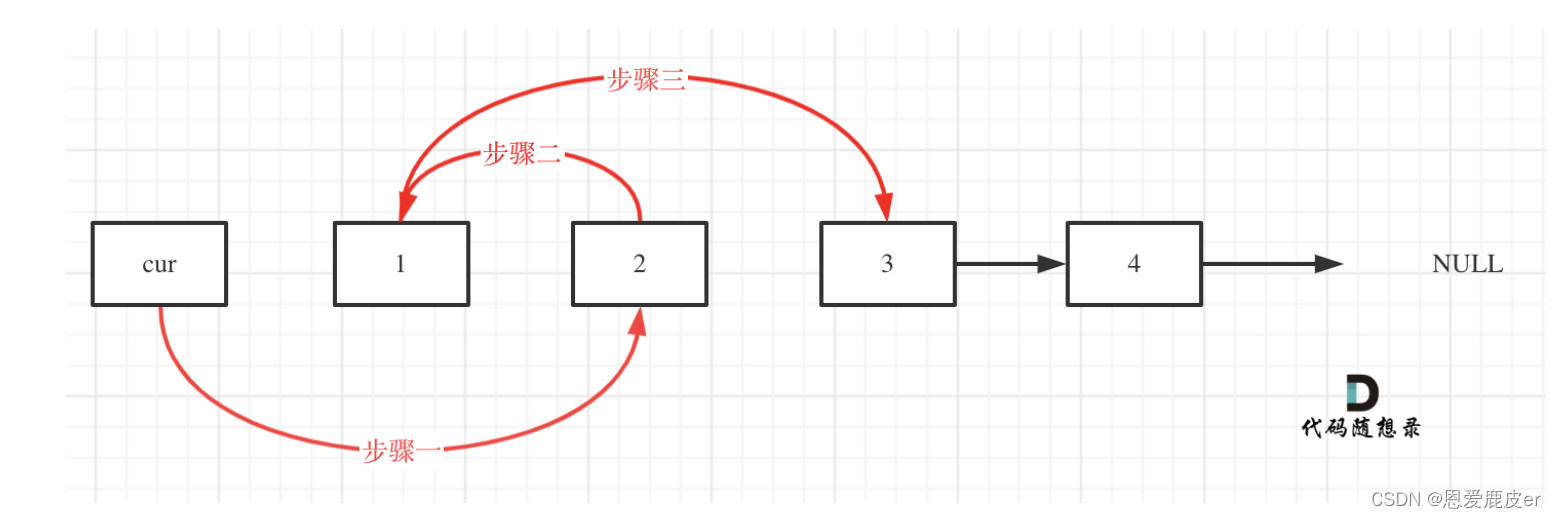 Leetcoder Day4｜链表part2及总结_leetcode画手大鹏是谁-CSDN博客