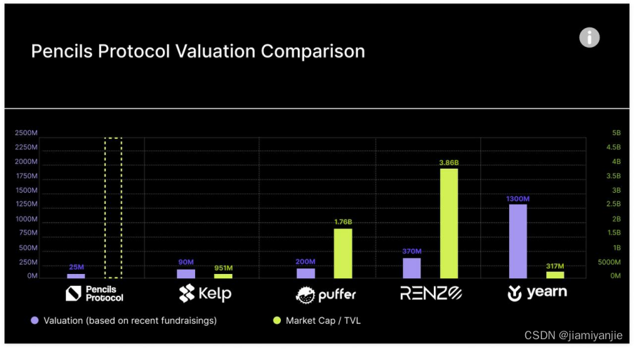 Scroll 生态明星项目Pencils Protocol，发展潜力巨大-CSDN博客