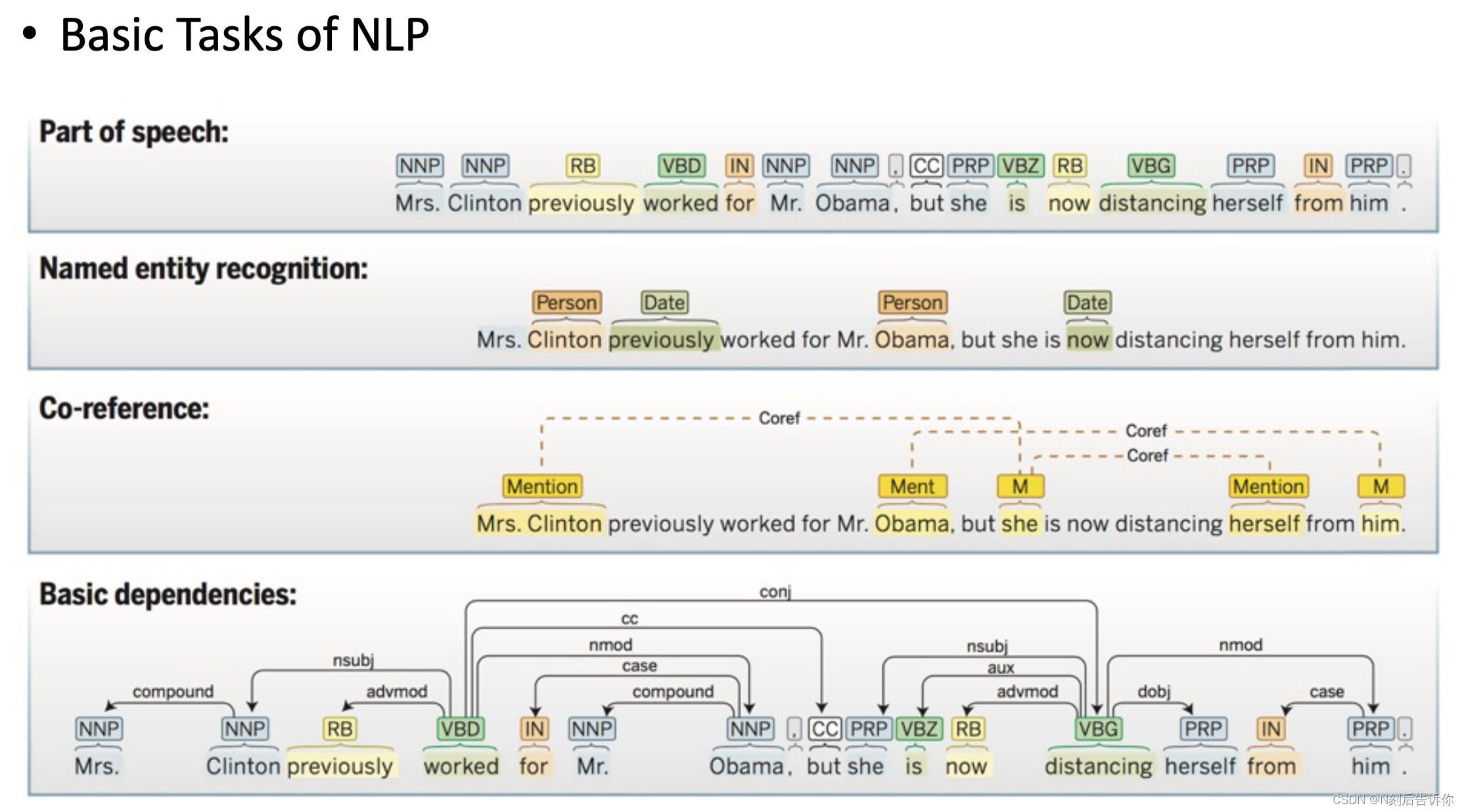 [学习笔记]刘知远团队大模型技术与交叉应用L1-NLP&Big Model Basics-CSDN博客