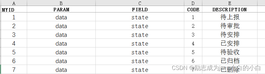 将excel表格文件导入到oracle数据库中（使用plsql工具）_oracle导入excel数据-CSDN博客