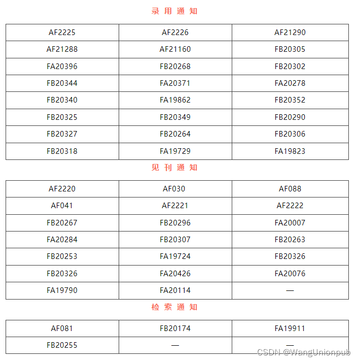 【录用案例】1区SCI仅36天录用，新增多本1-2区SCI，CNKI评职好刊发表案例_sci4月名单-CSDN博客