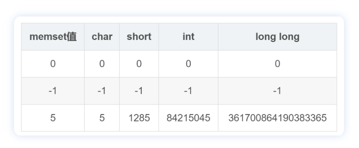 memset的坑_memset数组清零-CSDN博客