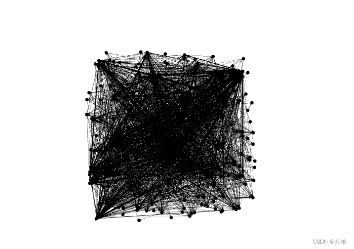 【数据可视化】使用python Gephi,构建中医方剂关系网络图!gephi Python Csdn博客