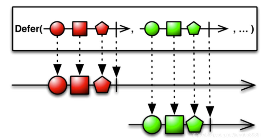 这可能是最好的RxJava 2.x 入门教程（四）-CSDN博客